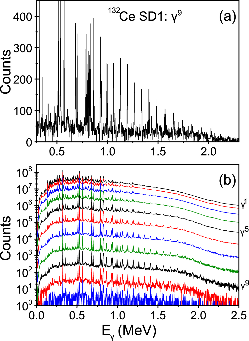 High resolution gamma-ray spectroscopy and the fascinating angular ...