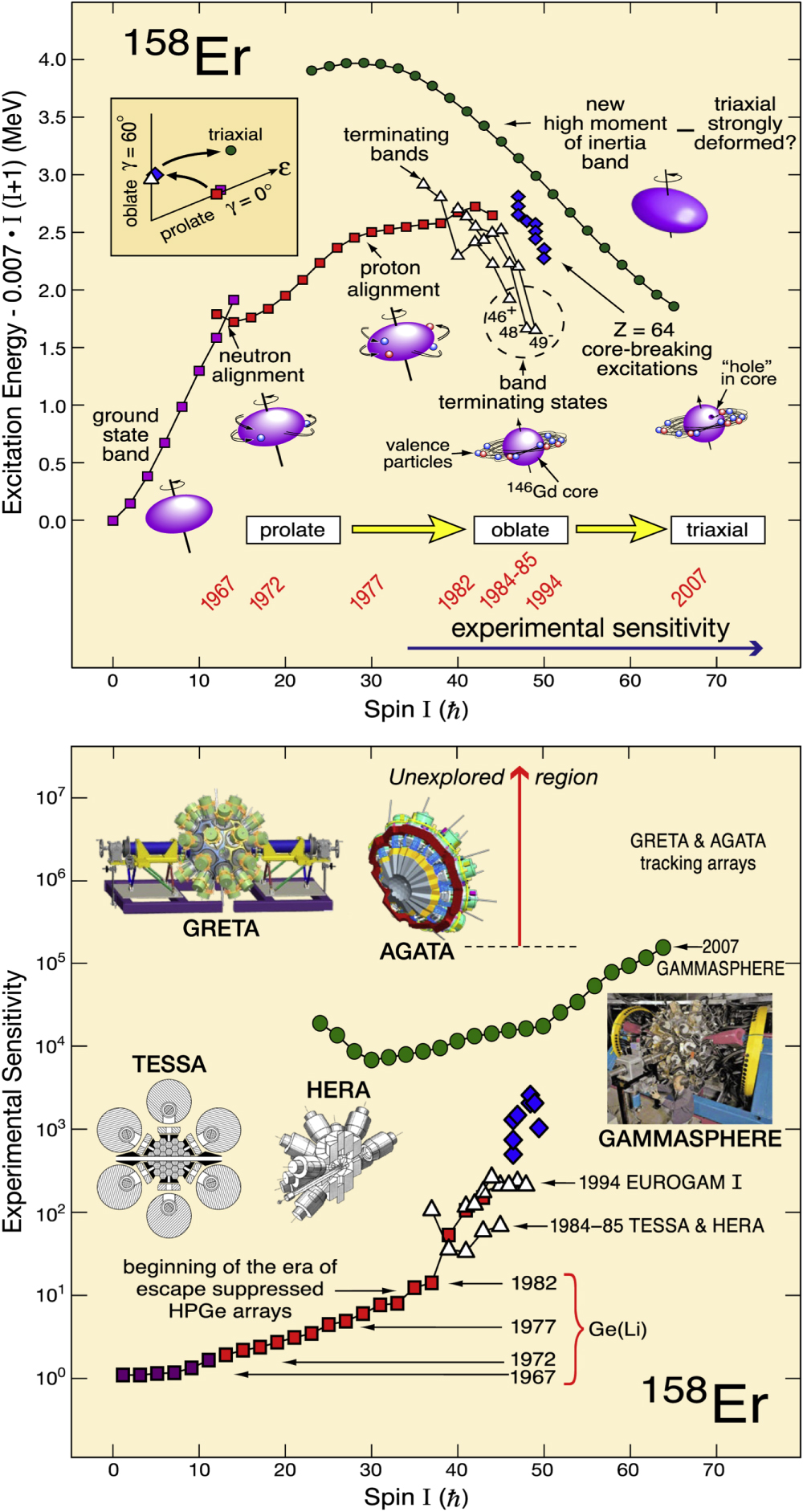 High resolution gamma-ray spectroscopy and the fascinating angular ...