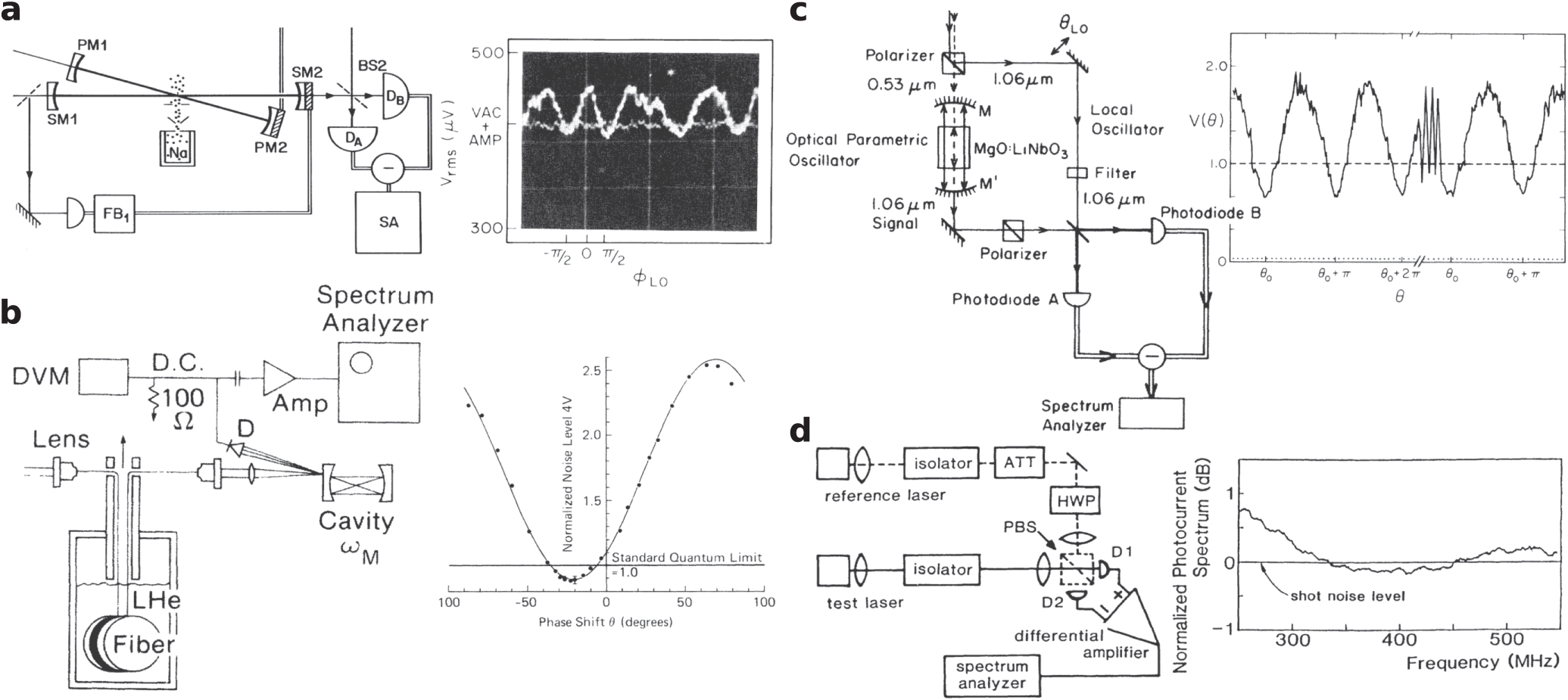 30 years of squeezed light generation - IOPscience