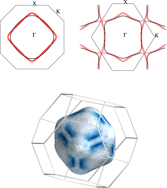 Life on the edge: a beginner's guide to the Fermi surface - IOPscience