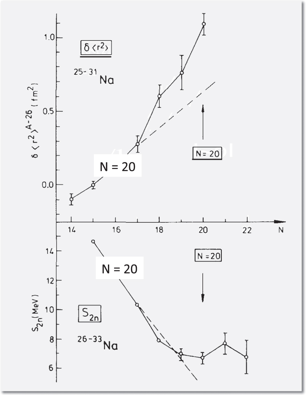 Nuclear shapes: from earliest ideas to multiple shape coexisting ...