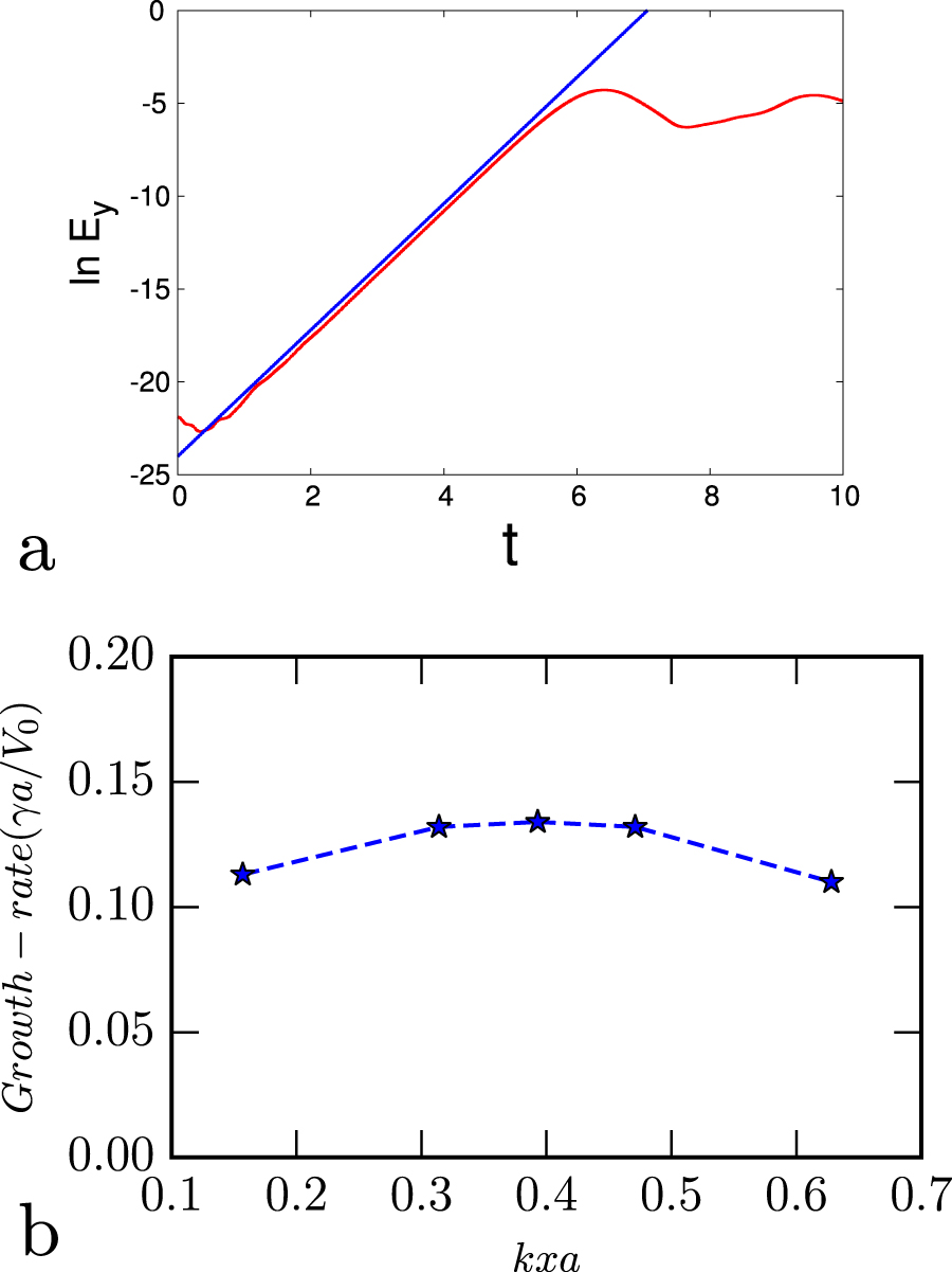 Compressibility effects on quasistationary vortex and transient hole ...