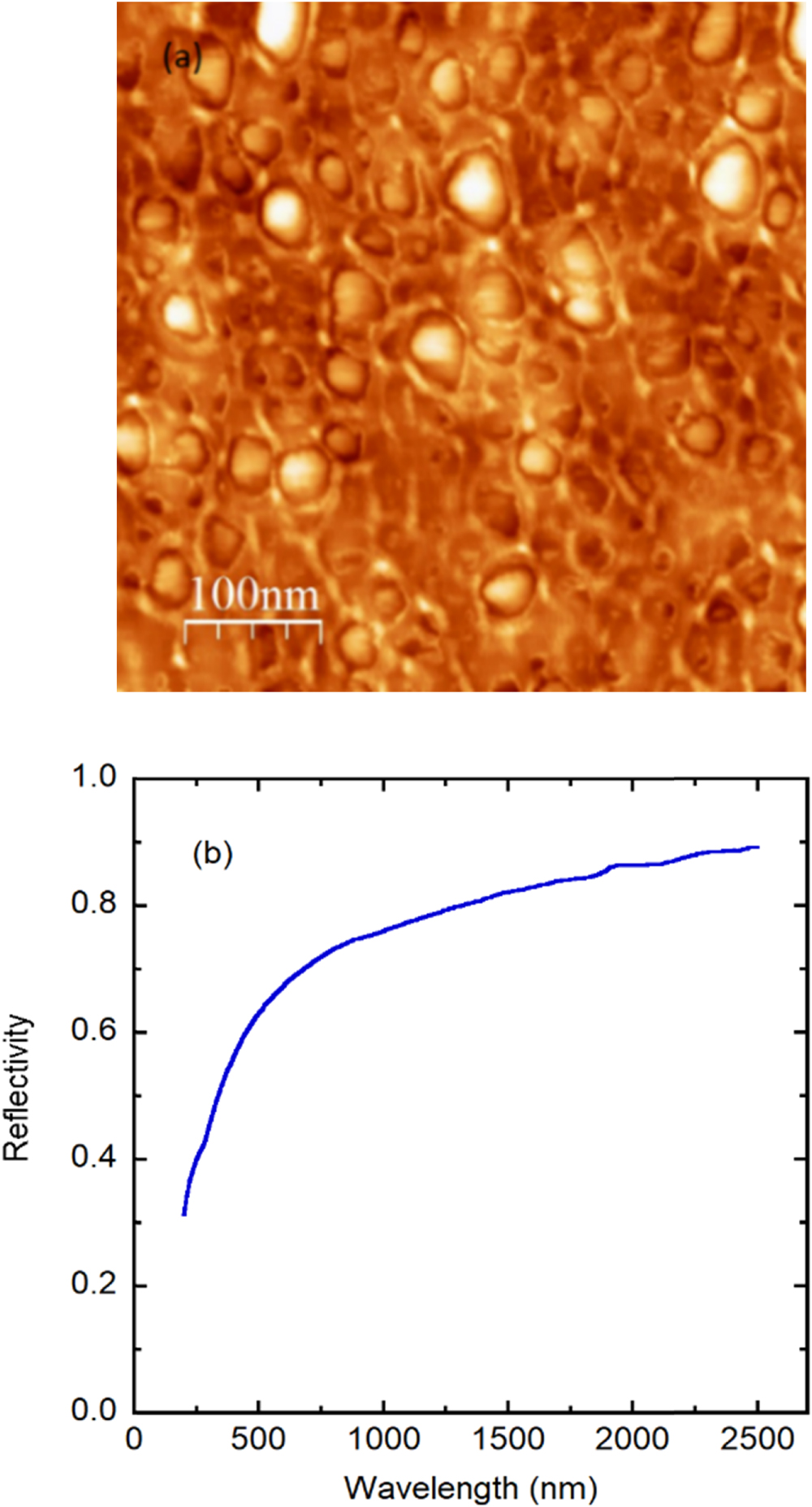 Optical, charge transport and magnetic properties of palladium ...