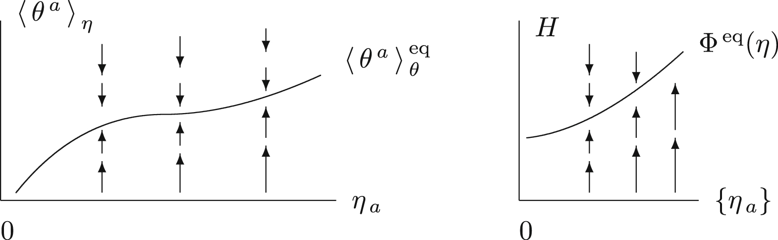 Information and contact geometric description of expectation variables ...