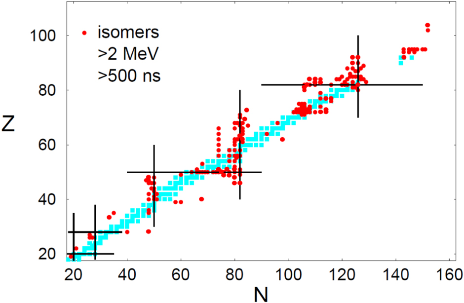 100 years of nuclear isomers—then and now - IOPscience