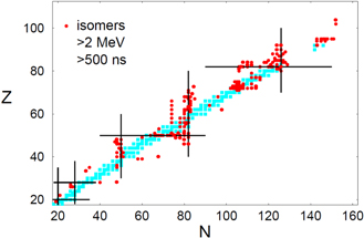 100 years of nuclear isomers—then and now - IOPscience