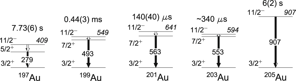 100 years of nuclear isomers—then and now - IOPscience