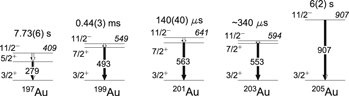 100 years of nuclear isomers—then and now - IOPscience