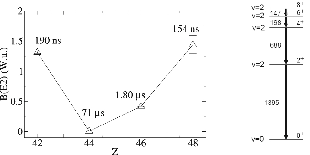 100 years of nuclear isomers—then and now - IOPscience