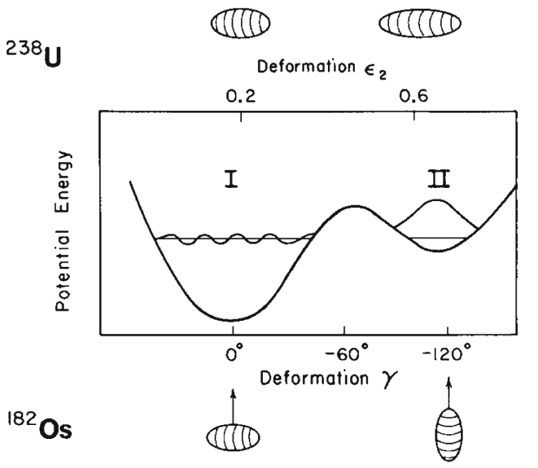 100 years of nuclear isomers—then and now - IOPscience