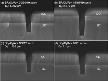 Micro-trench free 4H-SiC etching with improved SiC/SiO2 selectivity using inductively coupled ...