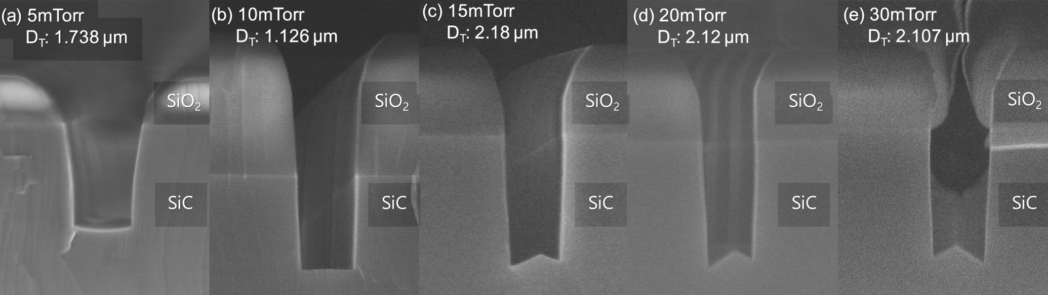 Micro-trench free 4H-SiC etching with improved SiC/SiO2 selectivity using inductively coupled ...