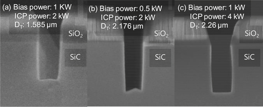 Micro-trench free 4H-SiC etching with improved SiC/SiO2 selectivity ...