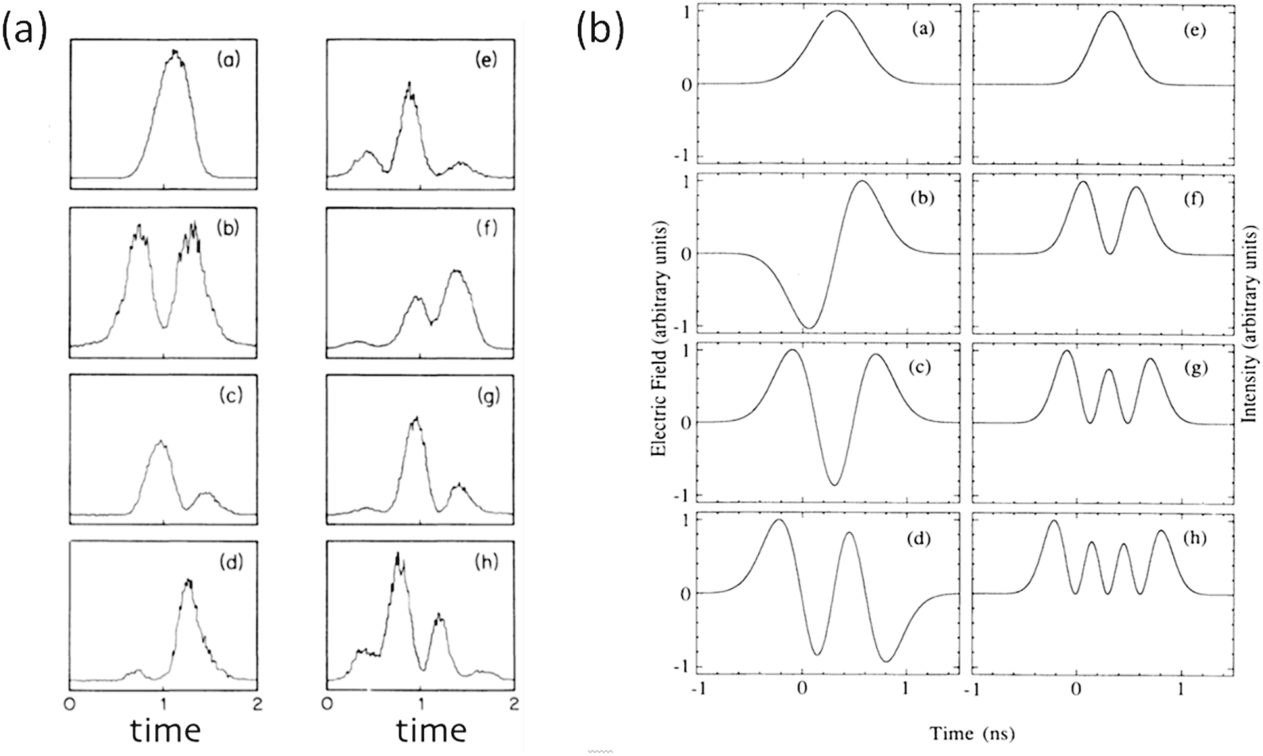 Temporal modes in quantum optics: then and now - IOPscience