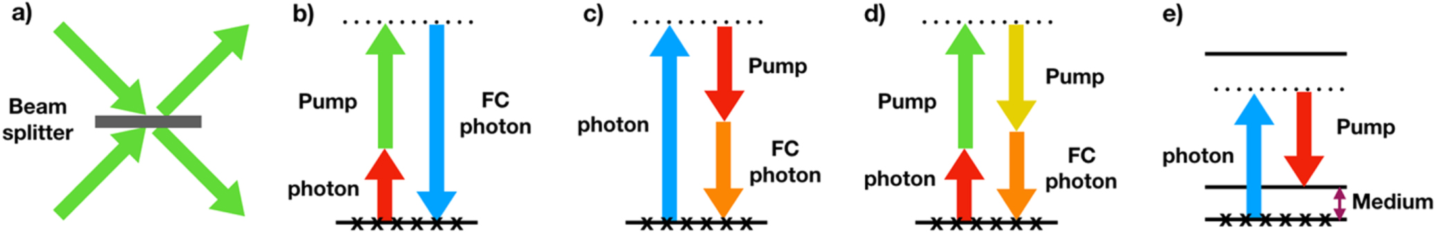 Temporal modes in quantum optics: then and now - IOPscience