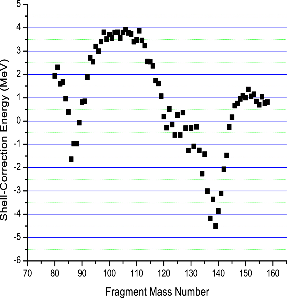 Mass yield of spontaneous fission of 238U within the systematic ...