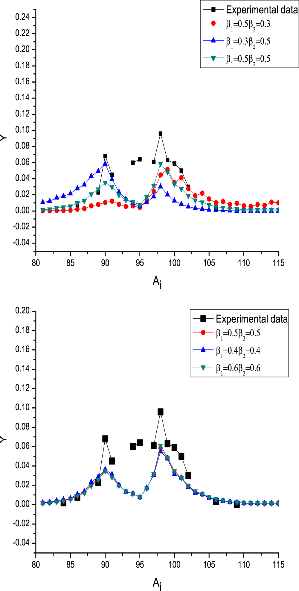 Mass yield of spontaneous fission of 238U within the systematic ...