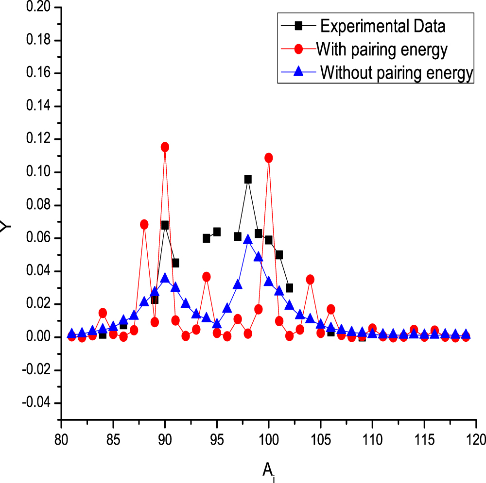 Mass yield of spontaneous fission of 238U within the systematic ...