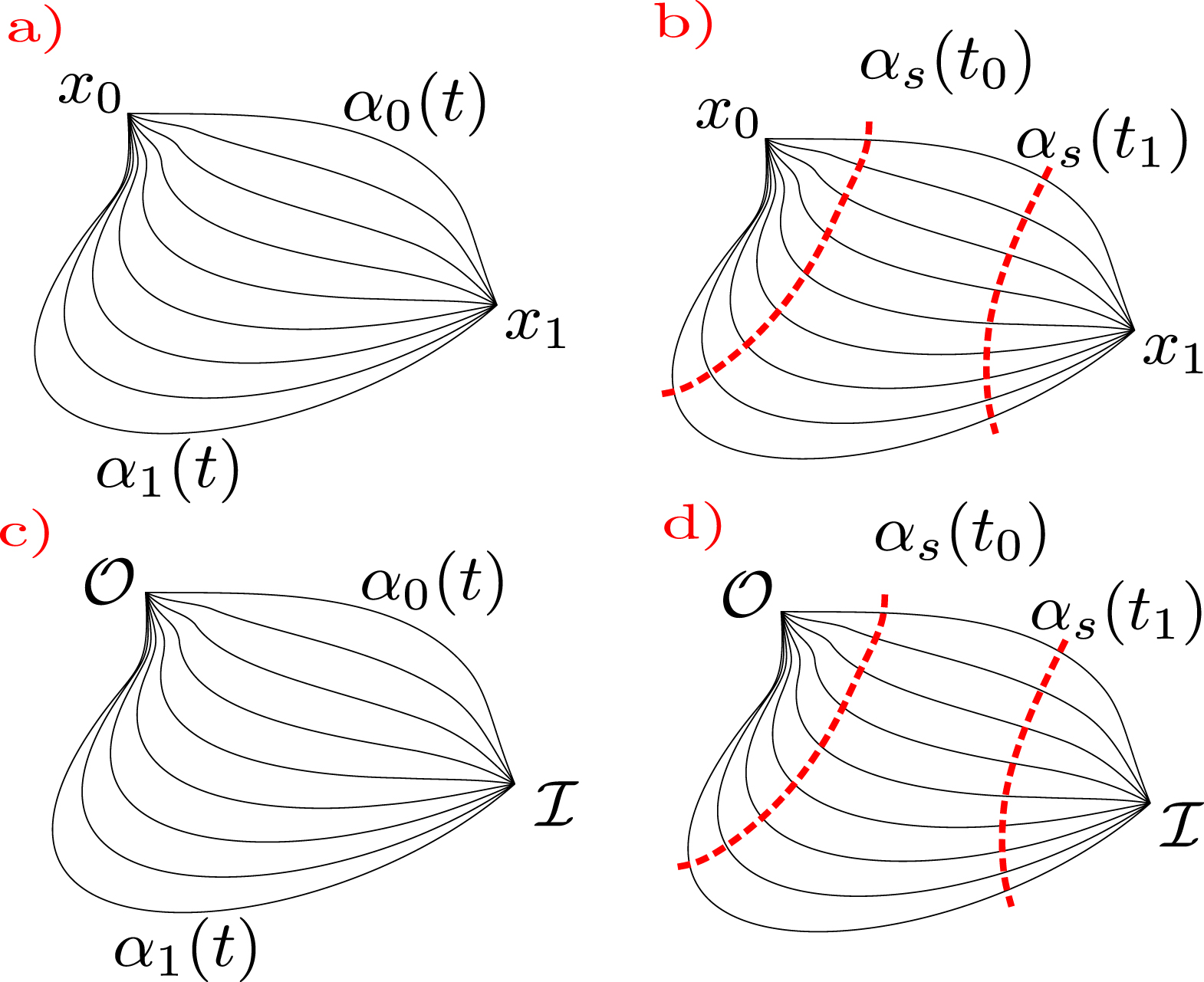 Analytic solution of the eikonal for a stigmatic singlet lens - IOPscience