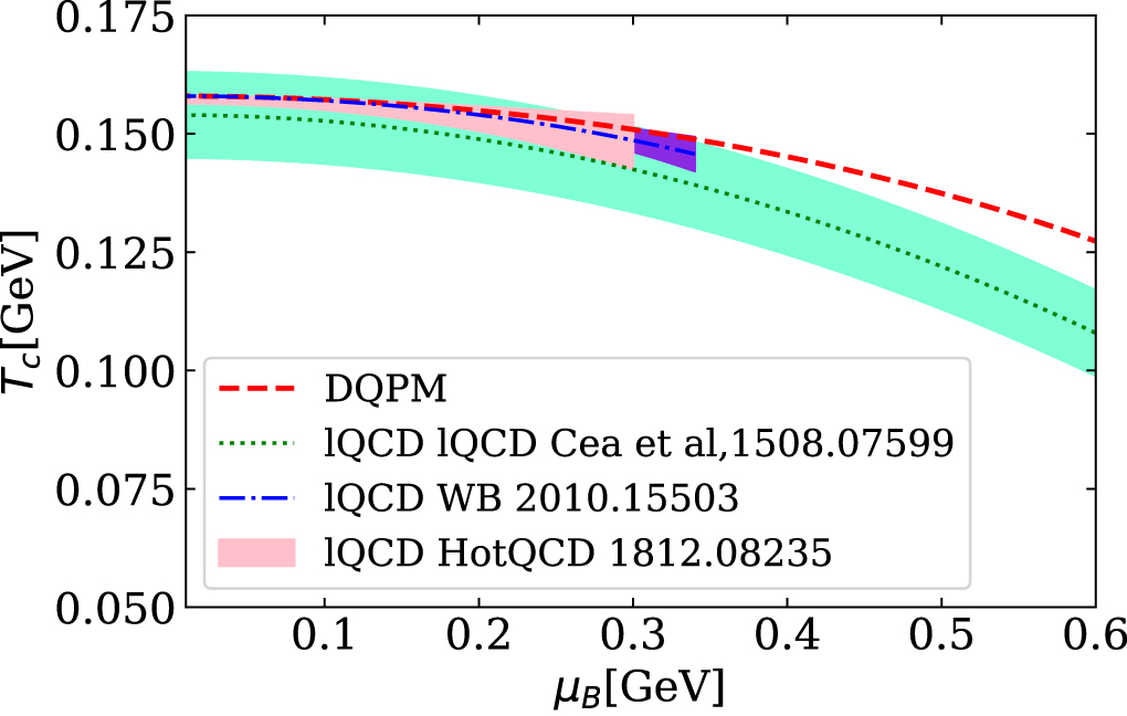 QCD at finite chemical potential in and out-of equilibrium - IOPscience