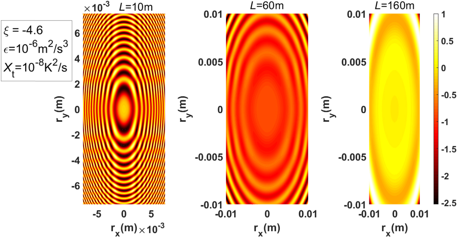 Average intensity of astigmatic hyperbolic sinusoidal Gaussian beam ...