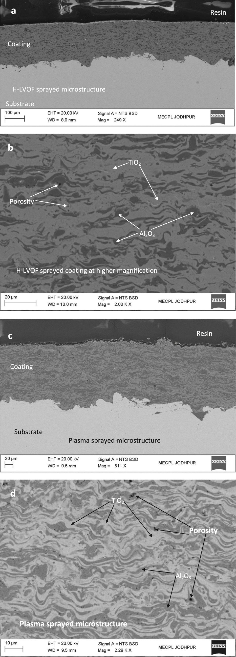 Microstructure evolution and mechanical properties of Al2O3-40%TiO2 ...