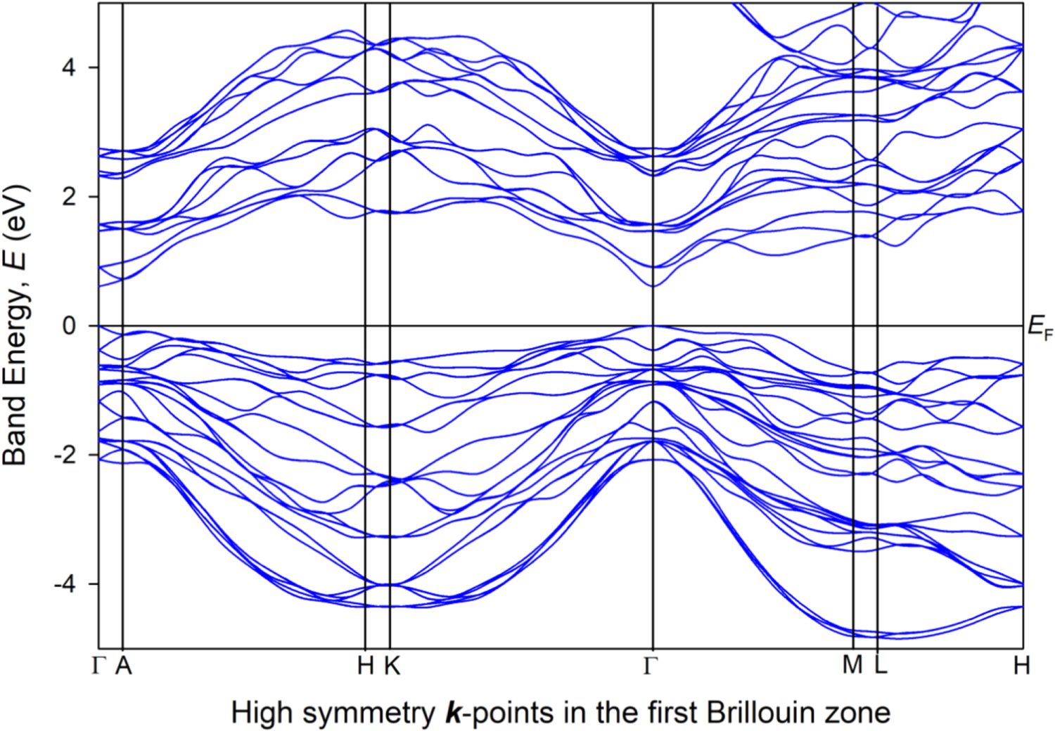 A DFT based first-principles investigation of optoelectronic and ...