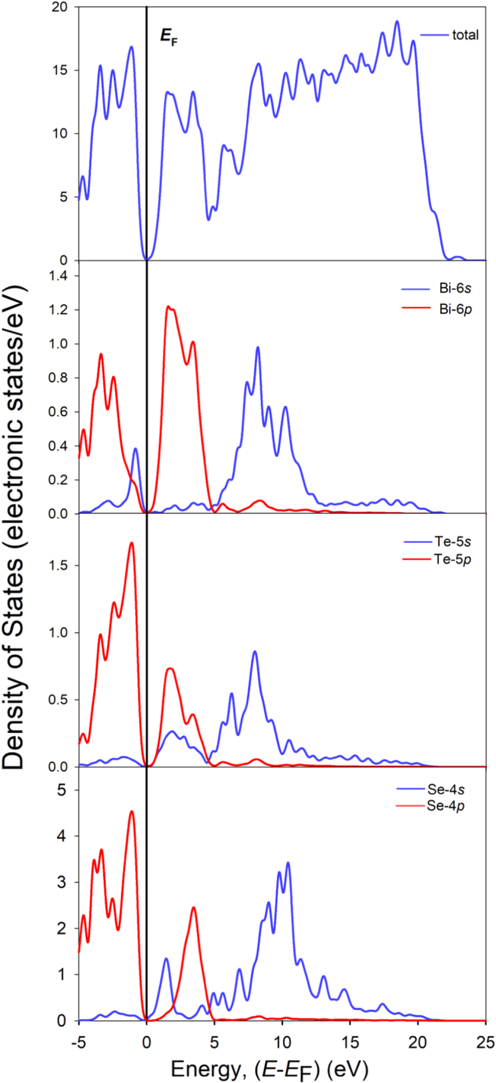 A DFT based first-principles investigation of optoelectronic and ...
