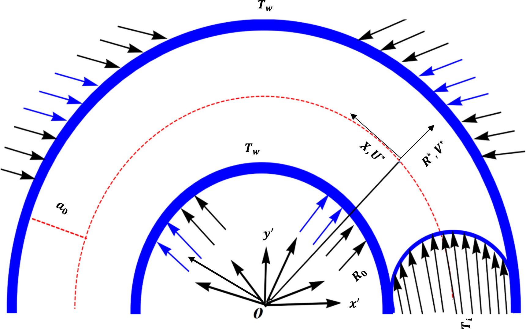 The Graetz-Nusselt problem for the curved channel using spectral ...