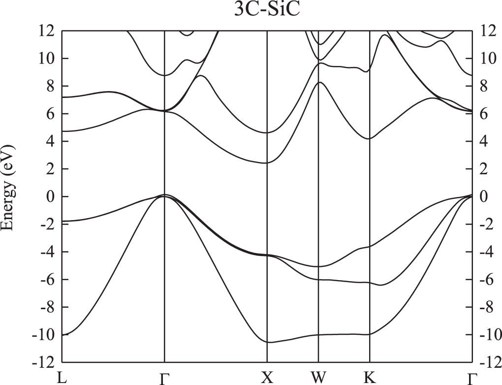 Pseudopotential form factors and electronic band structures for AlAs, AlP, BAs, BP, 3C-SiC, and ...