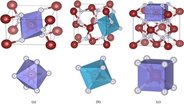 First-principles characterisation of structural and electronic ...