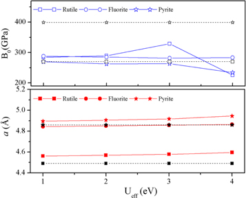 First-principles characterisation of structural and electronic ...