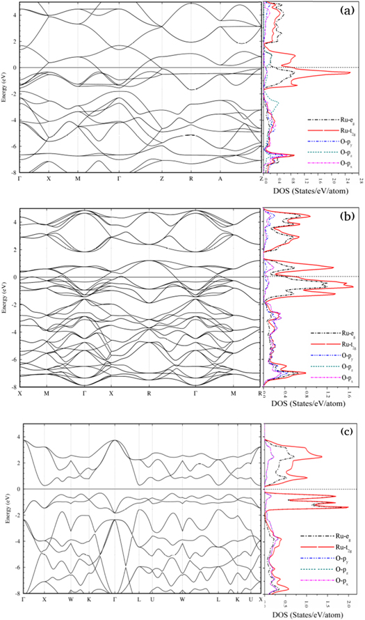 First-principles characterisation of structural and electronic ...