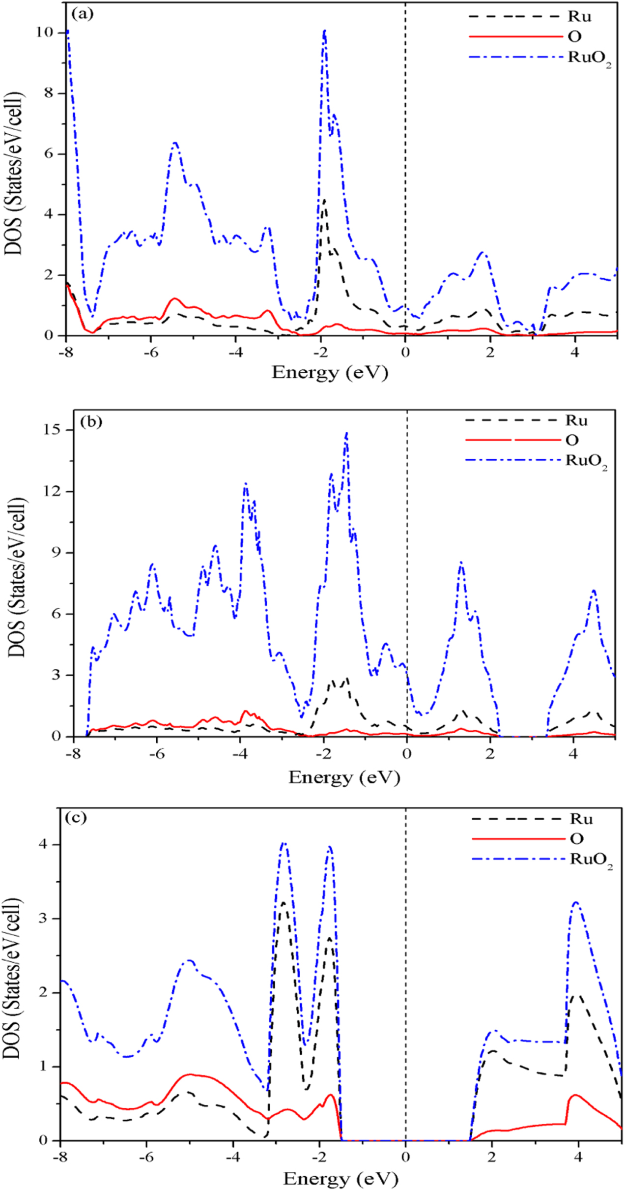 First-principles characterisation of structural and electronic ...