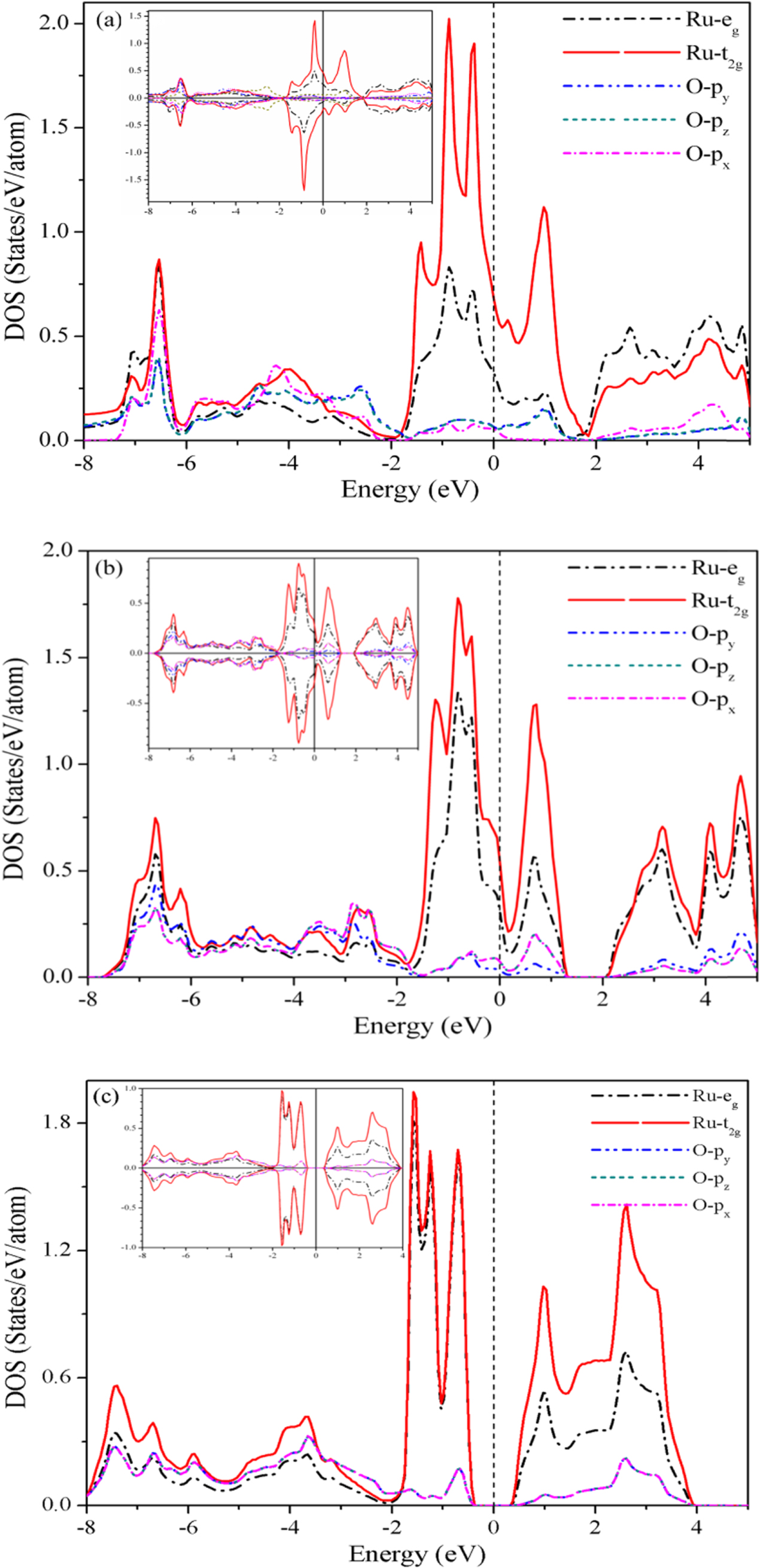 First-principles characterisation of structural and electronic ...