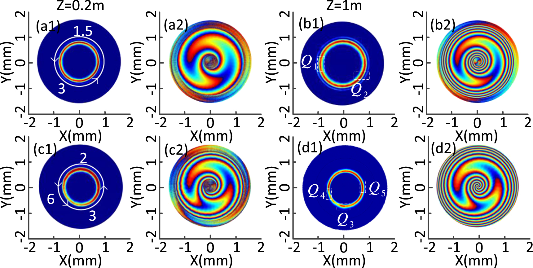 Generation and verification of optical vortices with controlled phase ...