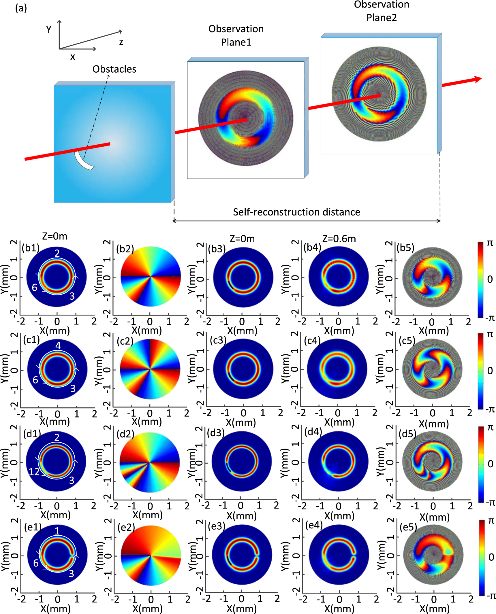 Generation and verification of optical vortices with controlled phase ...