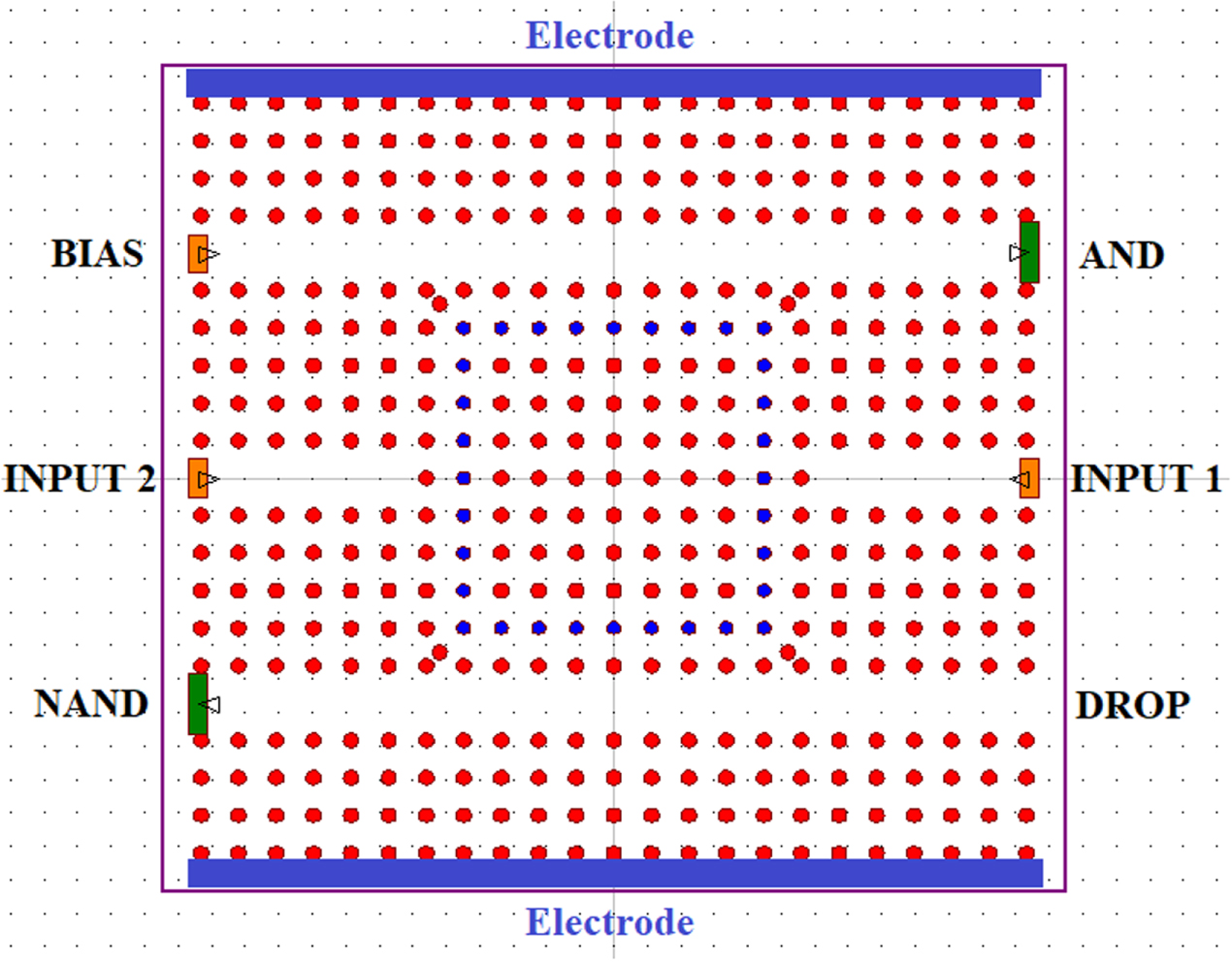 All optical logic gates function by ring resonator properties aiding ...