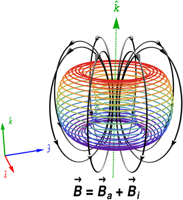 Dynamics of a charged Thomas oscillator in an external magnetic field ...
