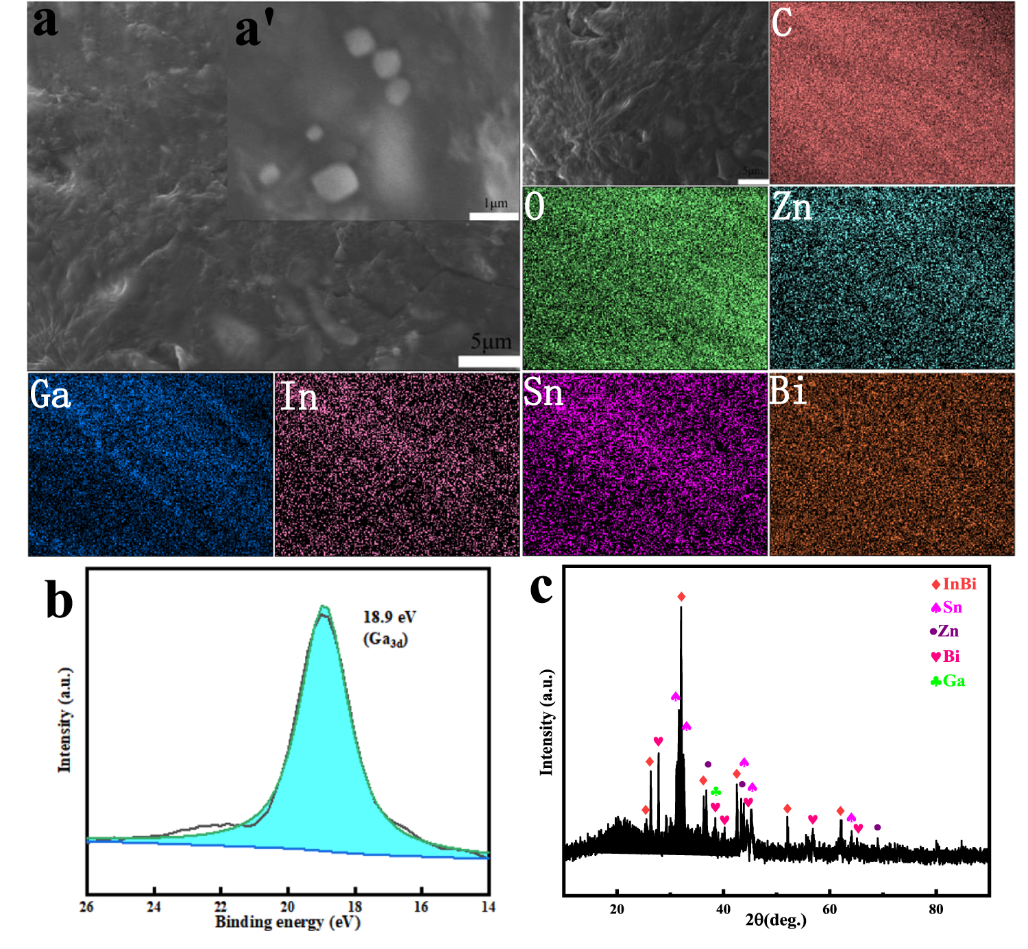 Comprehensive study on structure, shielding properties of Ga-In-Sn-Bi ...
