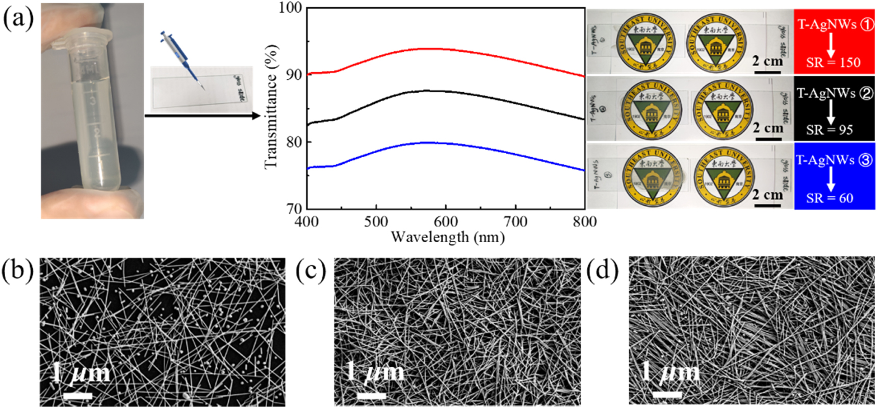 Intelligent reversible electrochromic flexible electronic fabric based ...