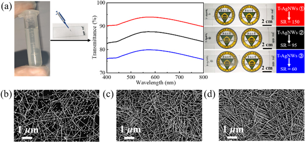 Intelligent reversible electrochromic flexible electronic fabric based ...
