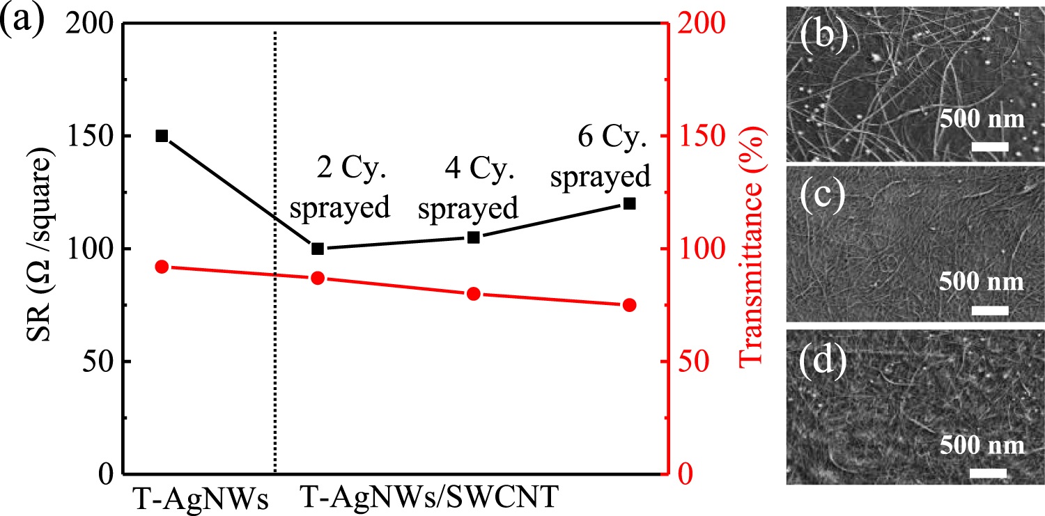 Intelligent reversible electrochromic flexible electronic fabric based ...