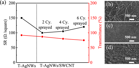 Intelligent reversible electrochromic flexible electronic fabric based ...