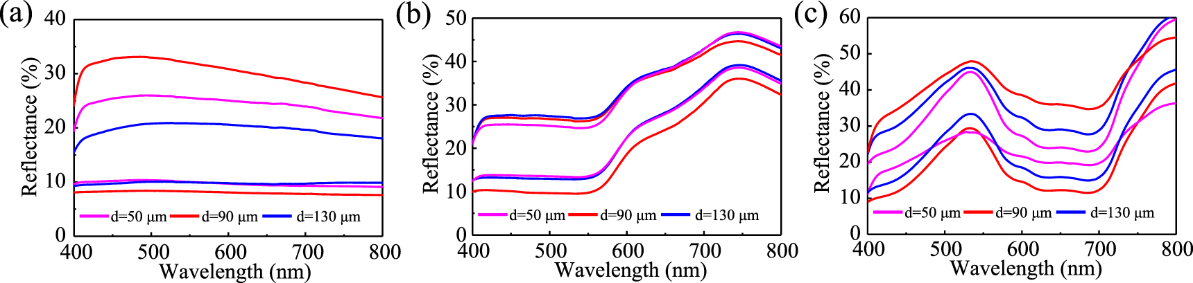 Intelligent reversible electrochromic flexible electronic fabric based ...