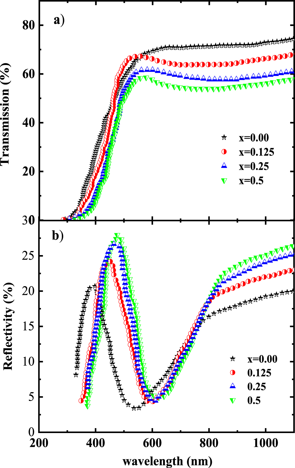 Enhancement of structural, linear and non-linear optical properties of Ti1−xCa2xO2 solid ...