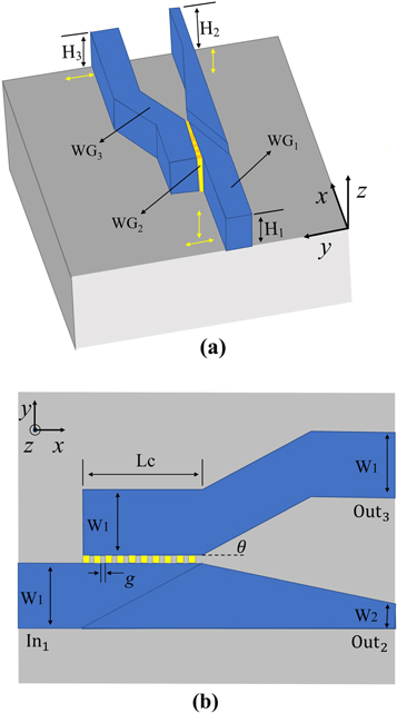 Near-infrared broadband polarization beam splitter with an Au nanocube ...