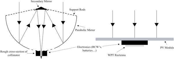 Review and viability of a Dyson Swarm as a form of Dyson Sphere ...