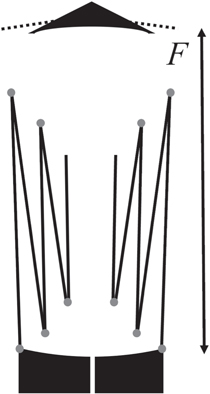 Review and viability of a Dyson Swarm as a form of Dyson Sphere ...