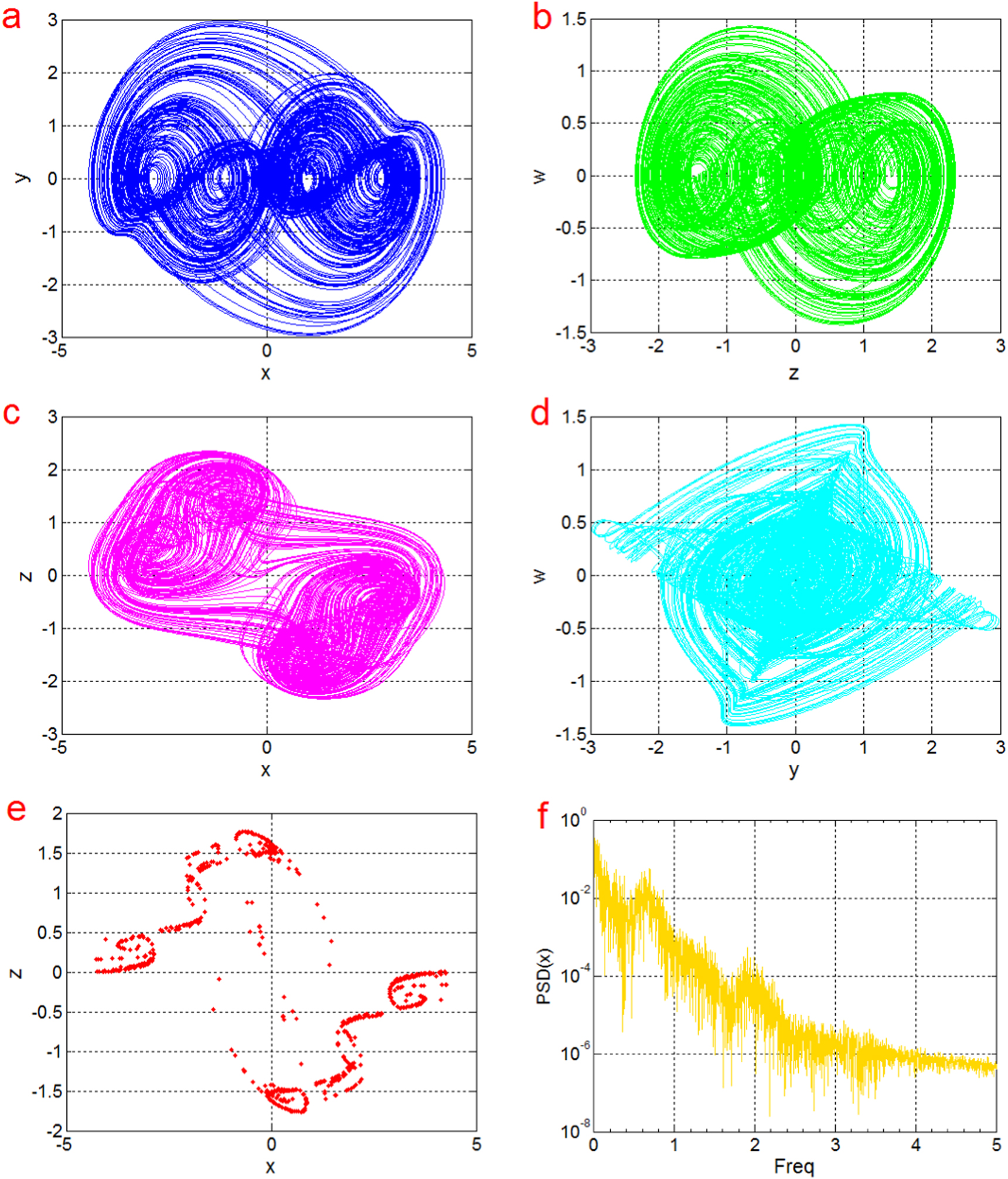Coexistence of multiscroll chaotic attractors in two coupled inertial Hopfield neurons ...